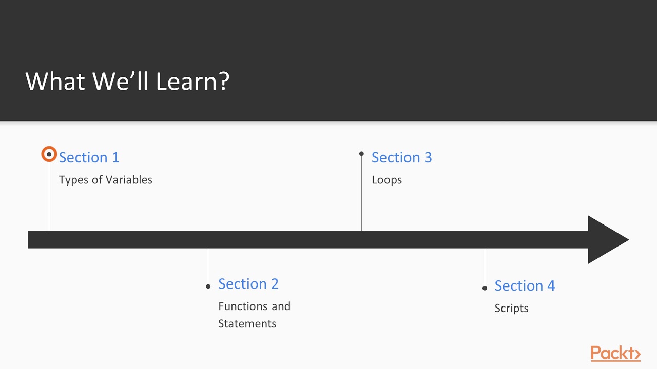 Programming in GameMaker Studio 2 : The Course Overview | packtpub.com