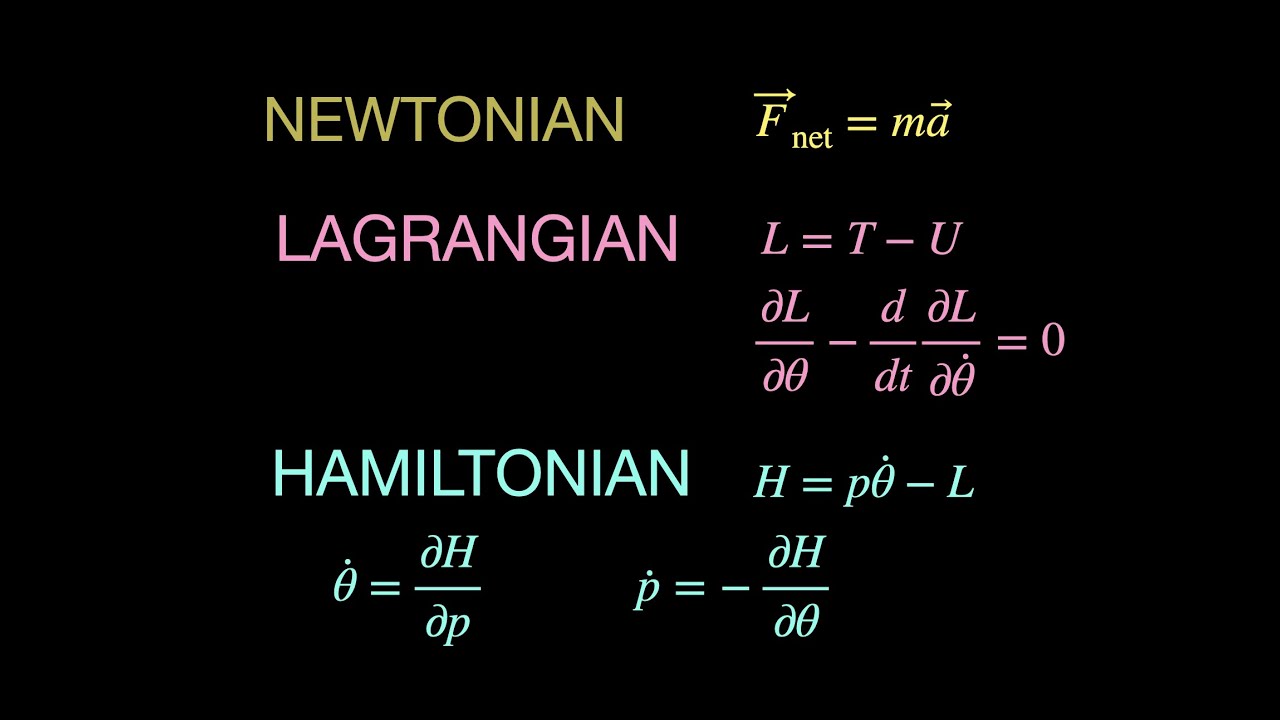Newtonian v. Lagrangian v. Hamiltonian for a Simple Pendulum