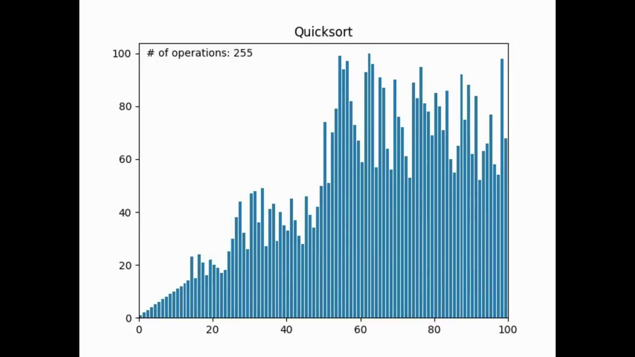 Quicksort visualized with Python matplotlib (with code)