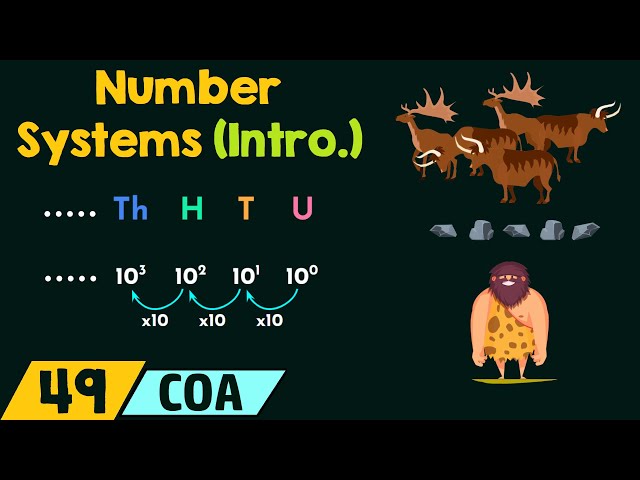 Understanding Number Systems: From Unary to Decimal | Galaxy.ai | Galaxy.ai