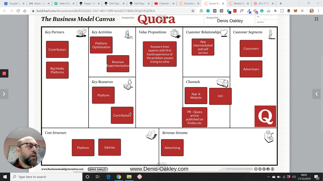 Using the Business Model Canvas as a Story Telling Framework