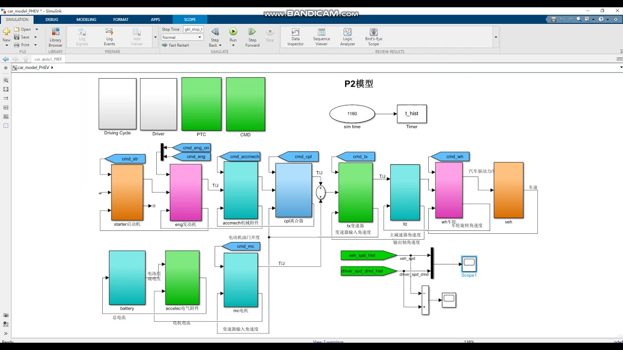 simulation  model of P2 Structure hybrid electric vehicle model based on Simulink
