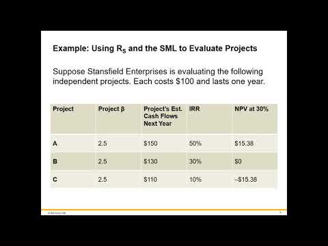 MBA 501 Chapter 12 ldunn