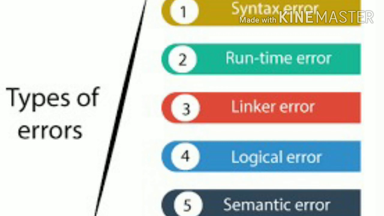 common errors in C programming (*runtime errors)