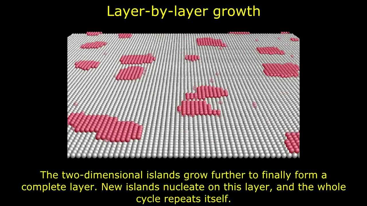 Crystal Growth by Molecular Beam Epitaxy