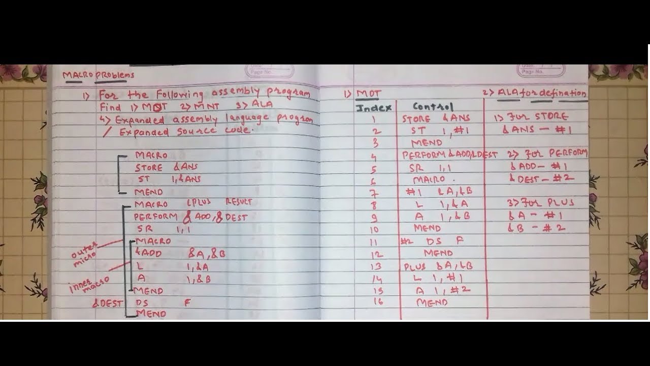 microprocessor | part1[Hindi]