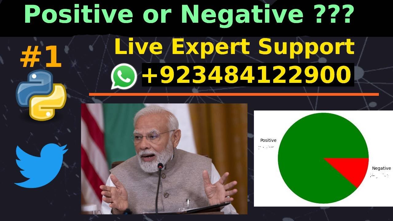 Detecting Negative Indian Twitter Handles Using Artificial Intelligence | Twitter Sentiment Analysis