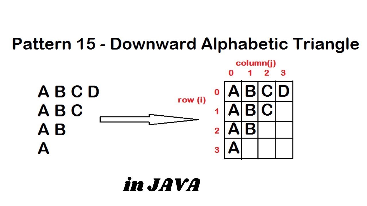 Pattern 15 - Java program to print Downward Alphabetic Triangle || Java Pattern Programs