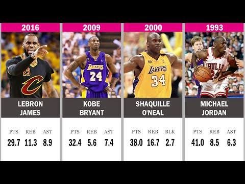 Stats of every NBA Finals MVP