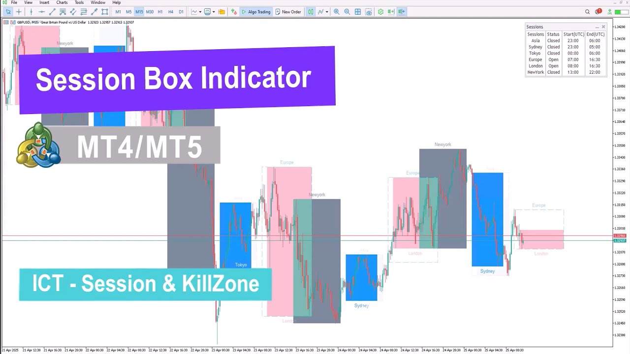 Understanding the Session Box Indicator for MetaTrader 4/5 | Galaxy.ai