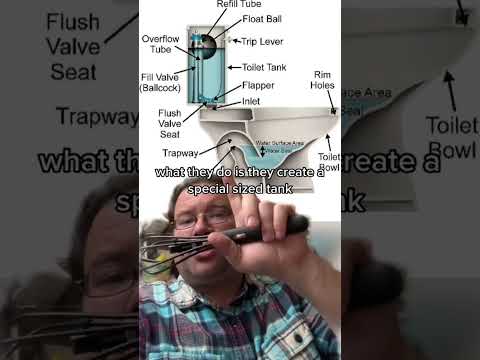 What’s the deal with the Toto Unifit? #toilet #remodelmedia #toto #plumbing #shorts #bathroomremodel