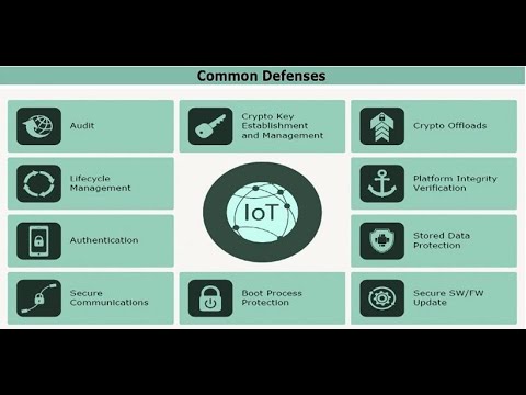 Are You Including this Essential Part of IoT Security?