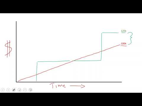 Introduction to WIP and over/under billing for construction companies