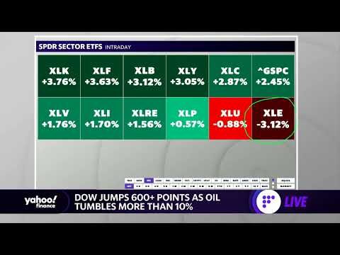 Stocks post sharp gains as commodity prices cool