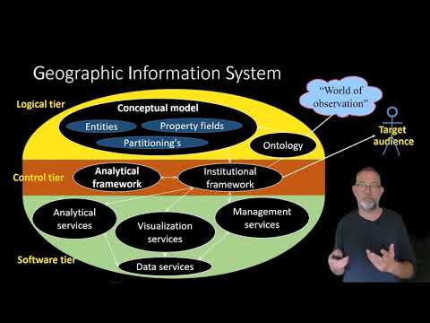 The Basics of GIS - Concepts