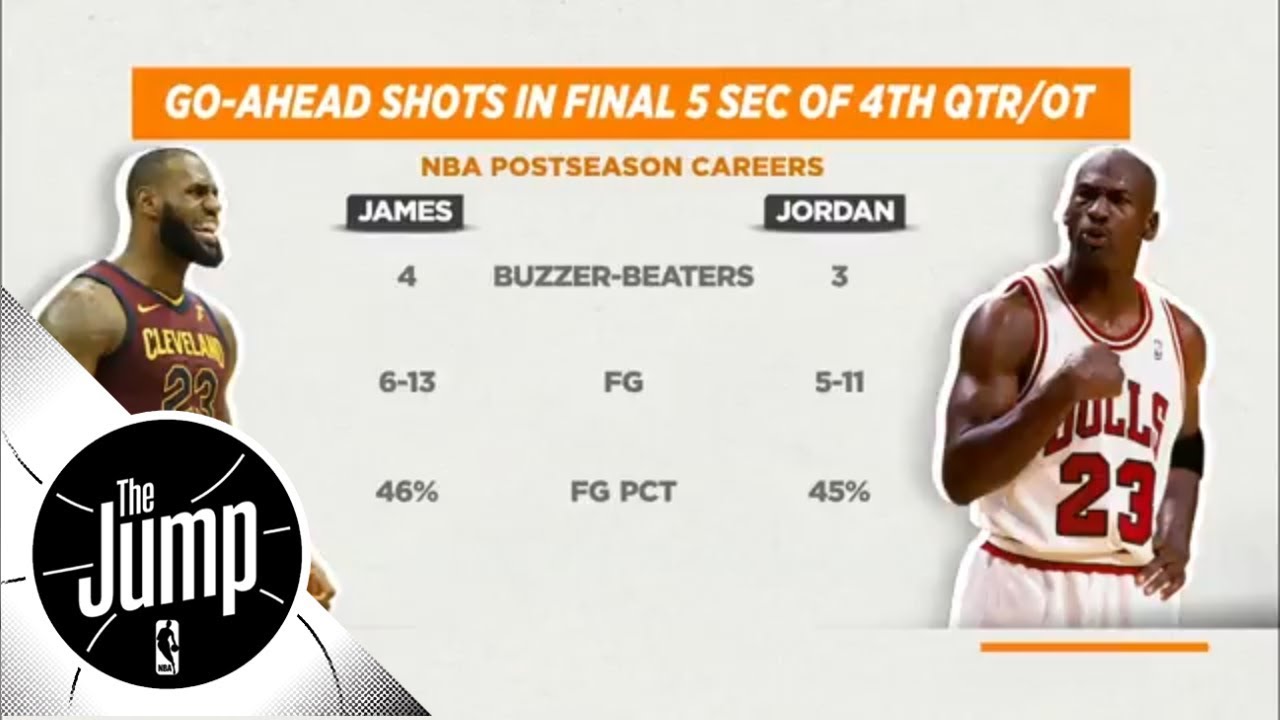 [外絮] LBJ VS MJ [翻譯自ESPN ZACH LOWE文章) - 看板NBA - PTT網頁版