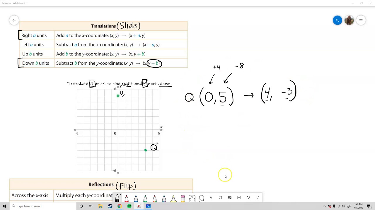 Algebraic Representation of Transformation