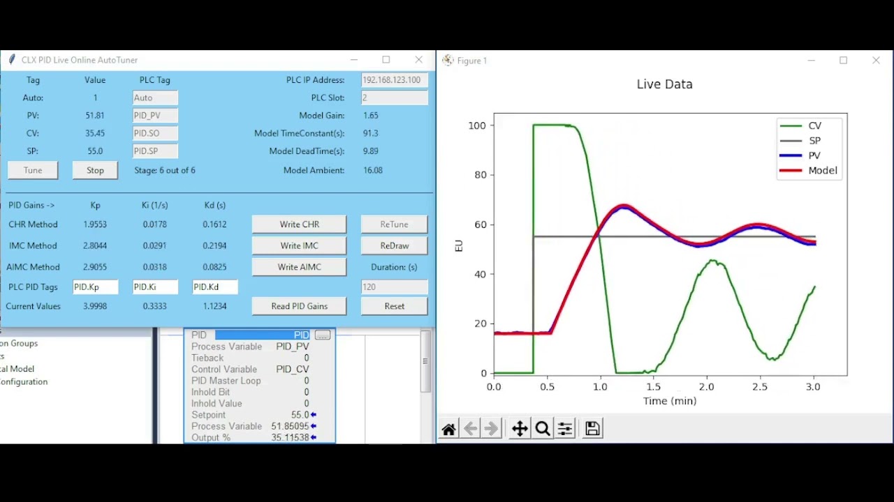 Python PID Tuning: Method 3 - Closed Loop (PID in Auto)