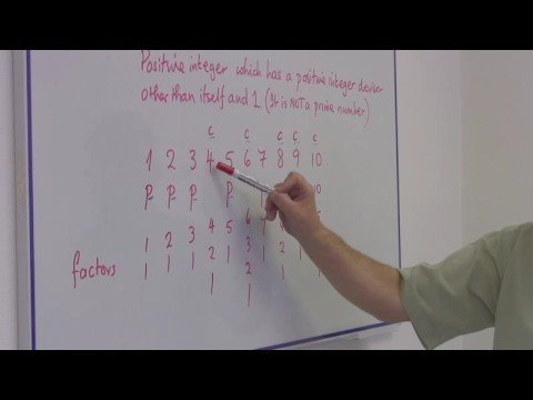 Understanding Math : Meaning of a Composite Number