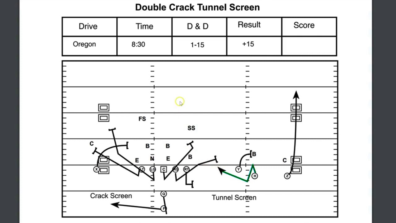 Oregon Spread Offense Double Screen