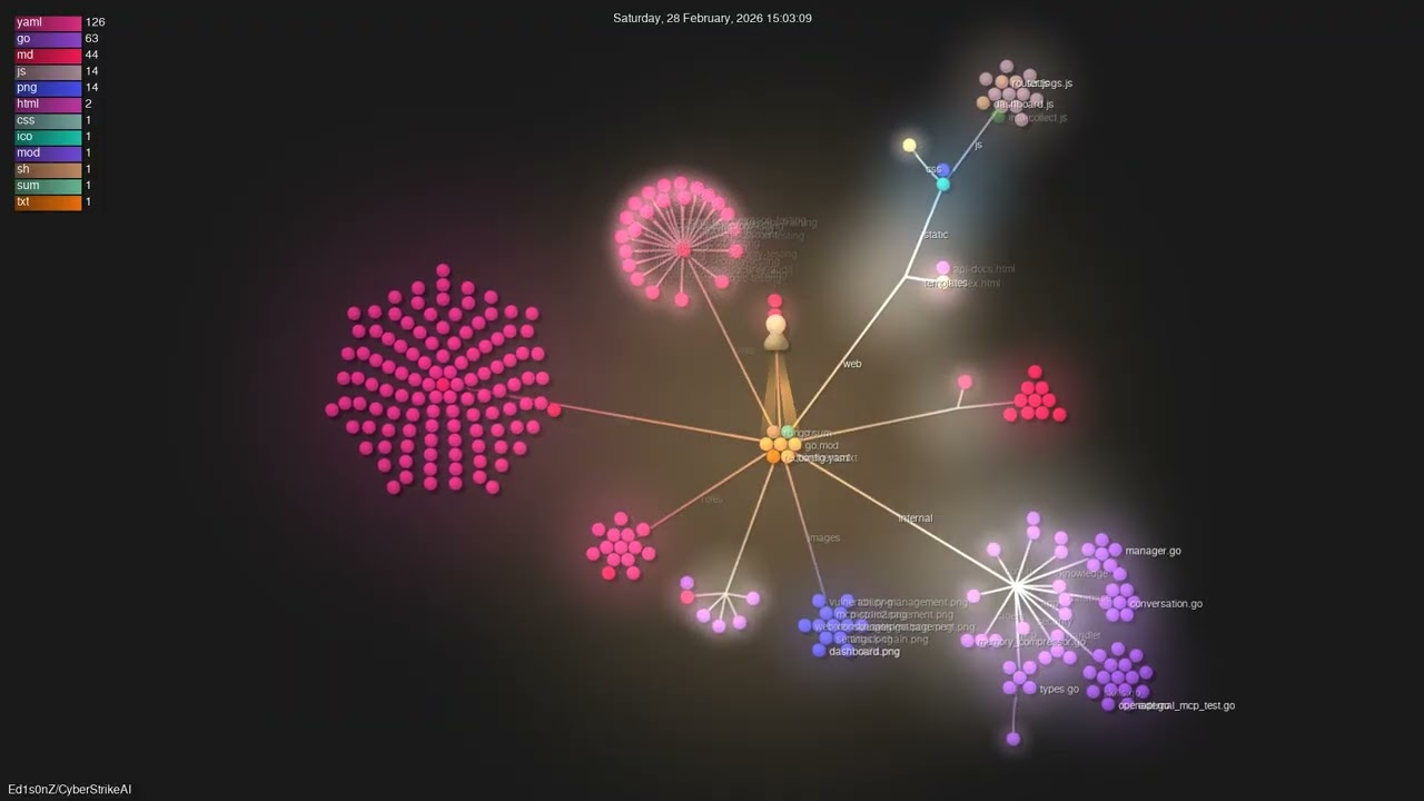 Ed1s0nZ/CyberStrikeAI - Gource visualisation