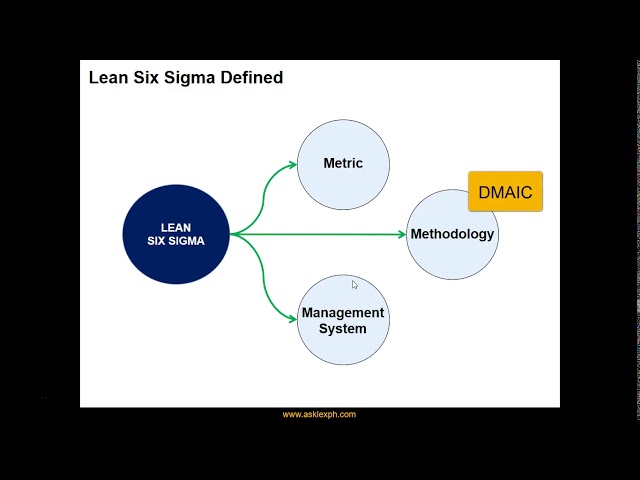 Understanding Lean Six Sigma: A Comprehensive Overview | Galaxy.ai ...