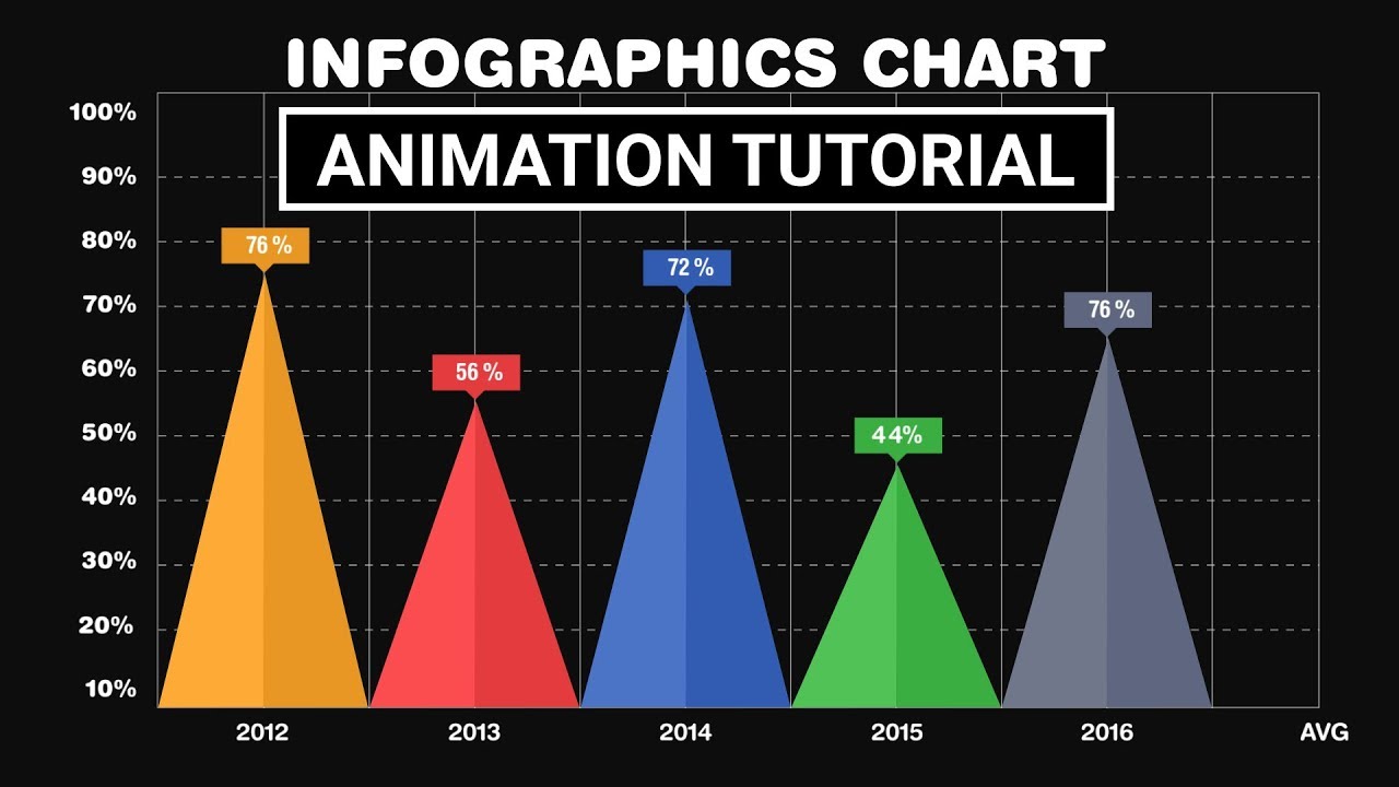 Infographic Pie Chart Animation - Adobe After Effects Tutorial