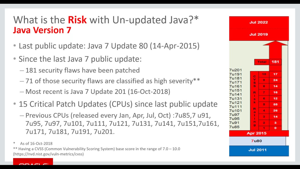 Java SE Subscription Workshop