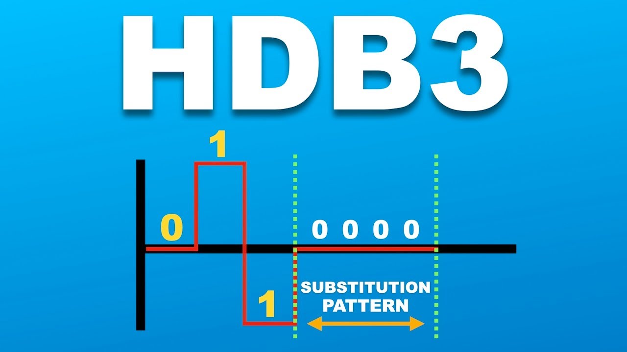 HDB3 Encoding Explained