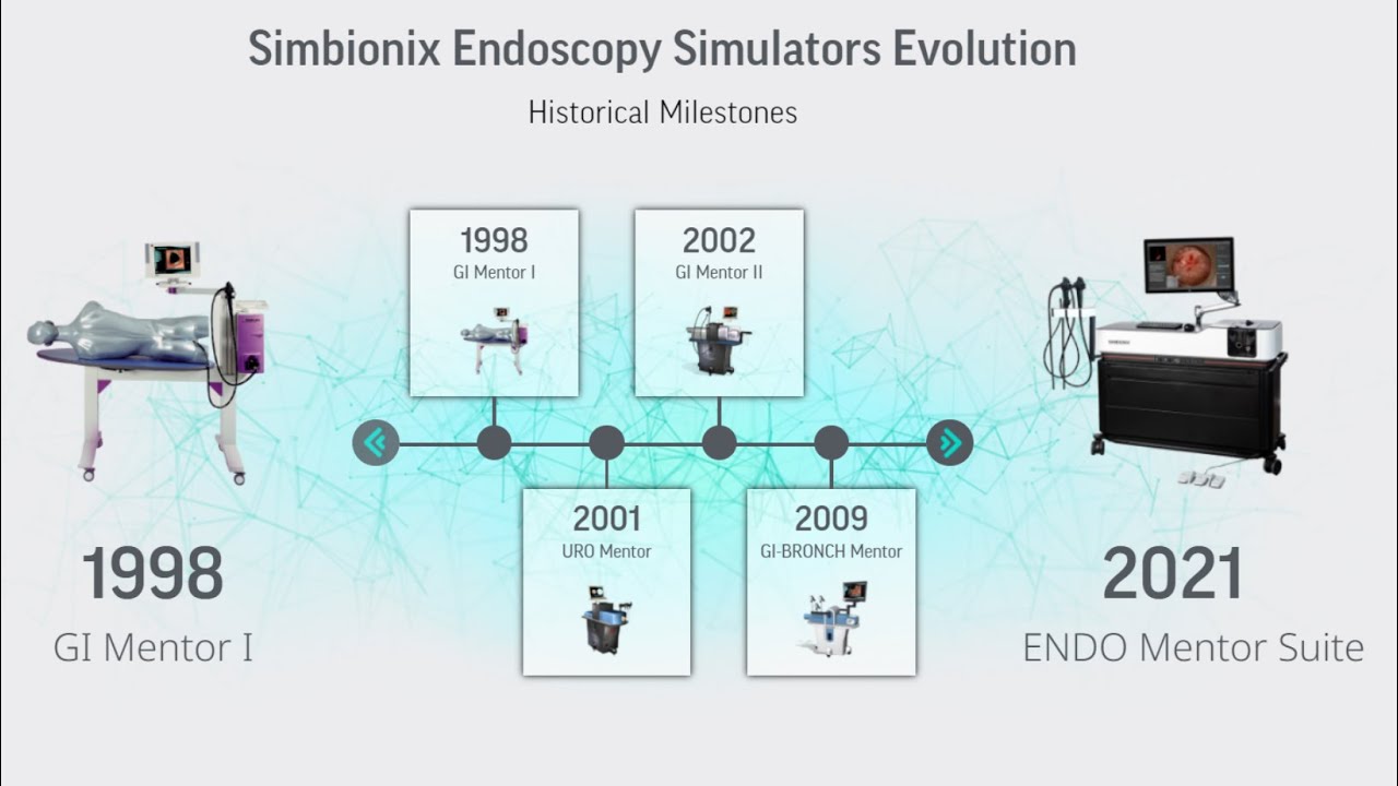 NOWOŚĆ Innowacyjny symulator od Simbionix – Simedu