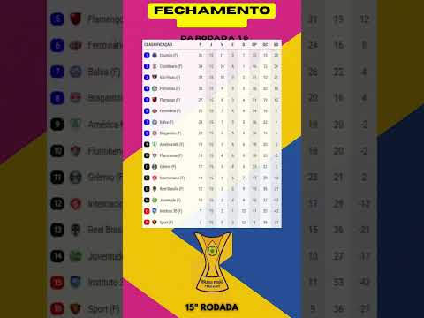 📊🇧🇷👟👧 TABELA DE CLASSIFICAÇÃO BRASILEIRÃO FEMININO A 2025 15ª RODADA ATUALIZADA #shorts #futebol