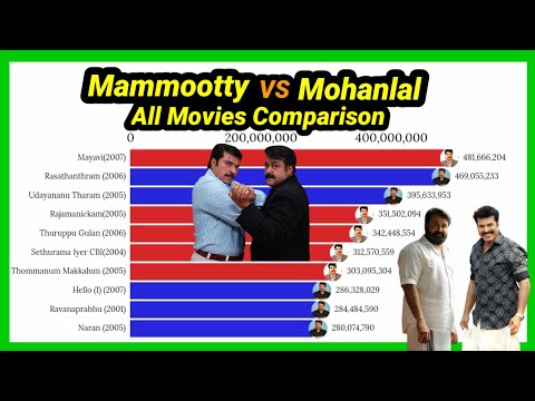 Mammootty VS Mohanlal | Comparison | Mammootty | Mohanlal | Mohanlal VS Mammootty | Mobile Craft
