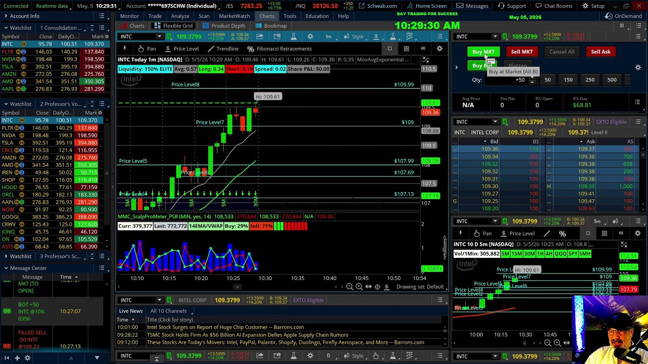 Professors Live Morning Scalping Large Caps: Strike and Recoil Strategy
