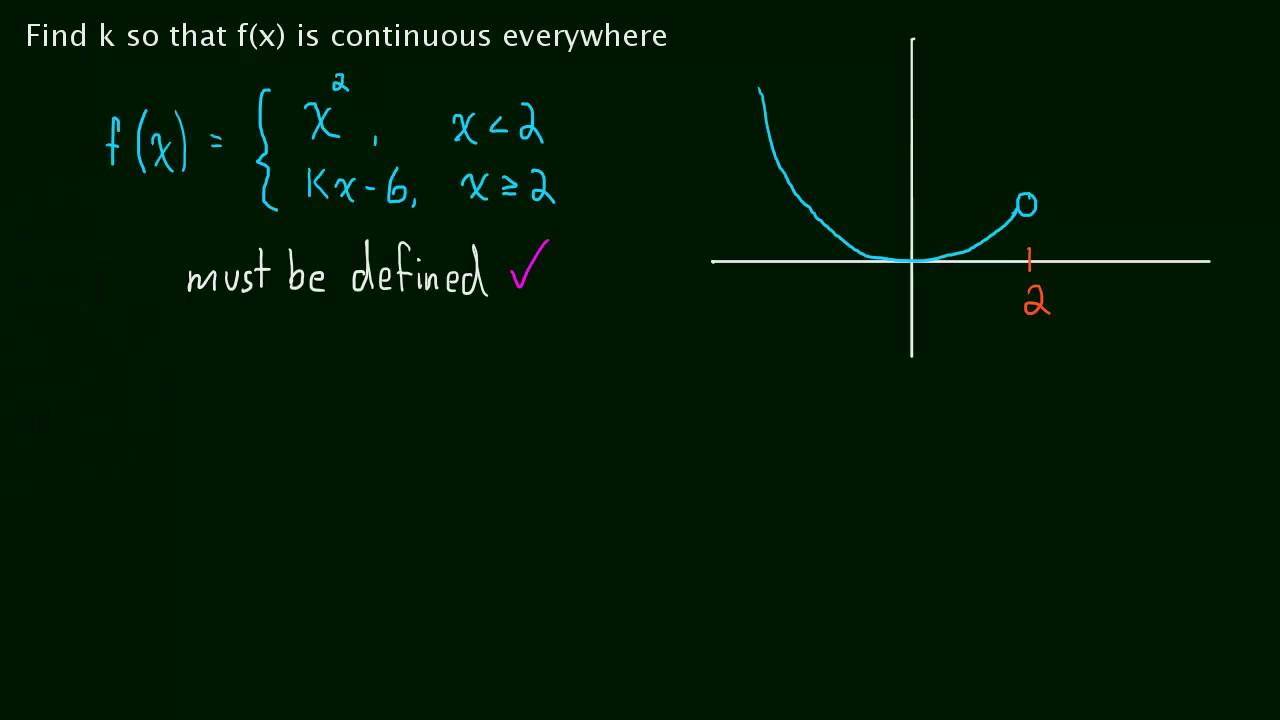 1.8 Continuity  (example 1)