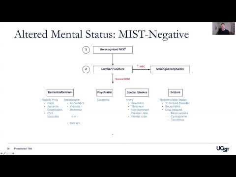 Approach to Altered Mental Status