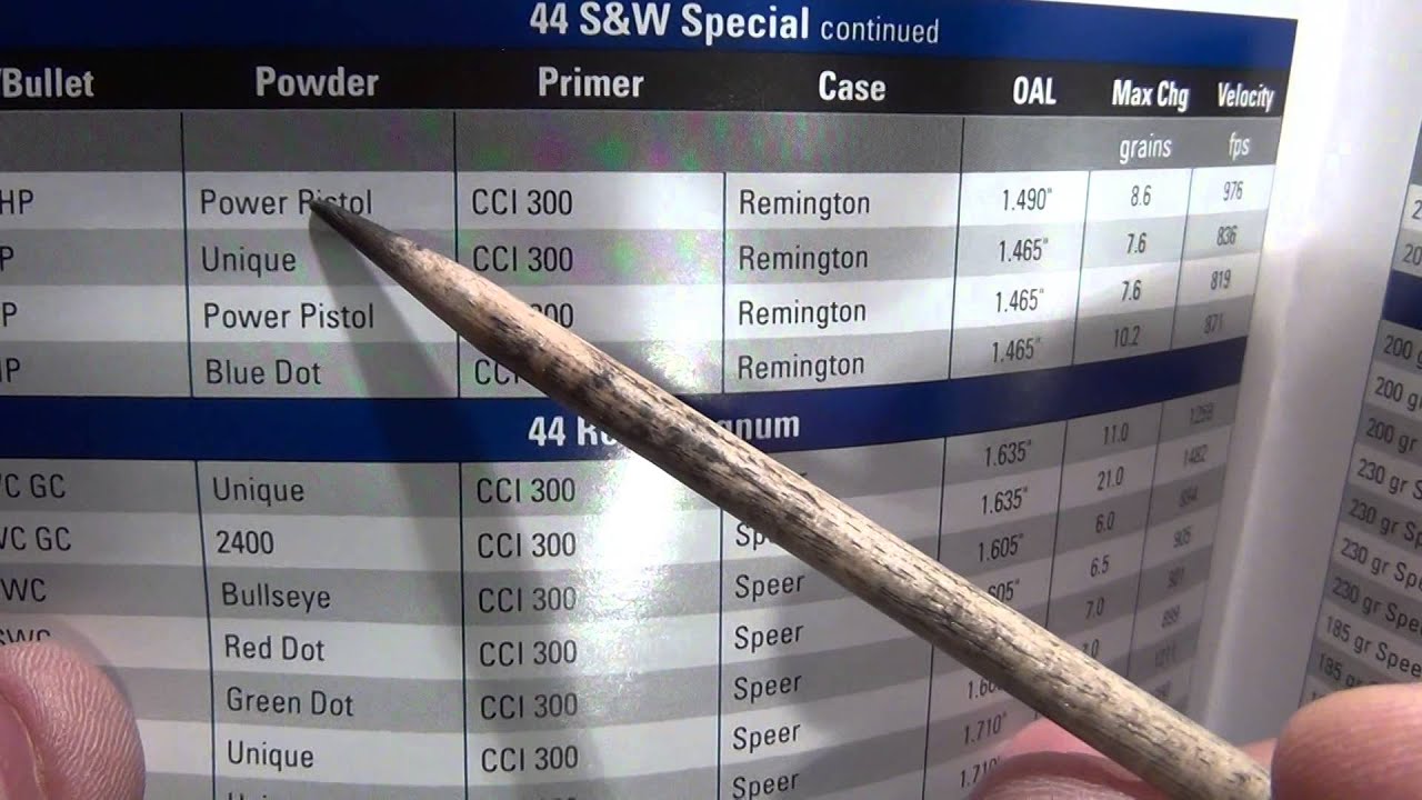 Tips on finding load data for reloading - HD