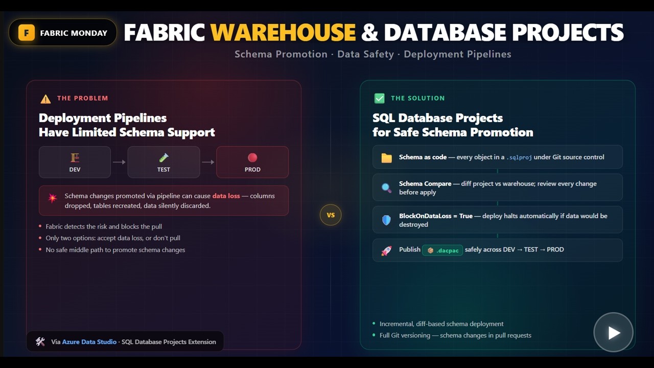 Fabric Monday 107: Fabric Warehouse & Database Projects