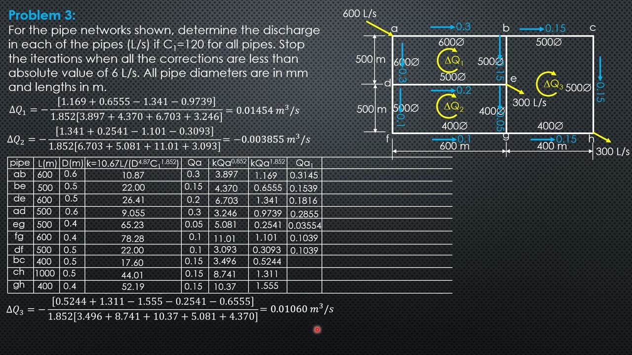 PIPE NETWORKS, Example 3