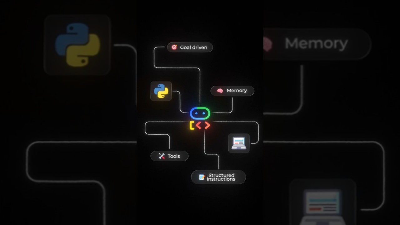 Build AI Agents in 60 Seconds | Google ADK Tutorial