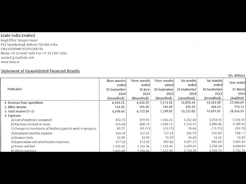 Linde India Results | Linde India Latest Results | Linde India Share News | Linde India Q2 Results