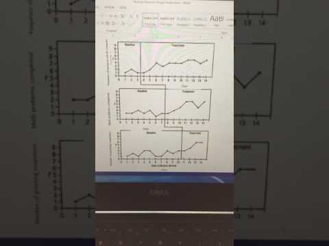 Multiple Baseline Design Explanation