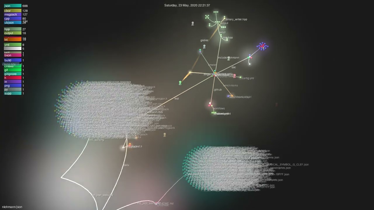 nlohmann/json - Gource visualisation