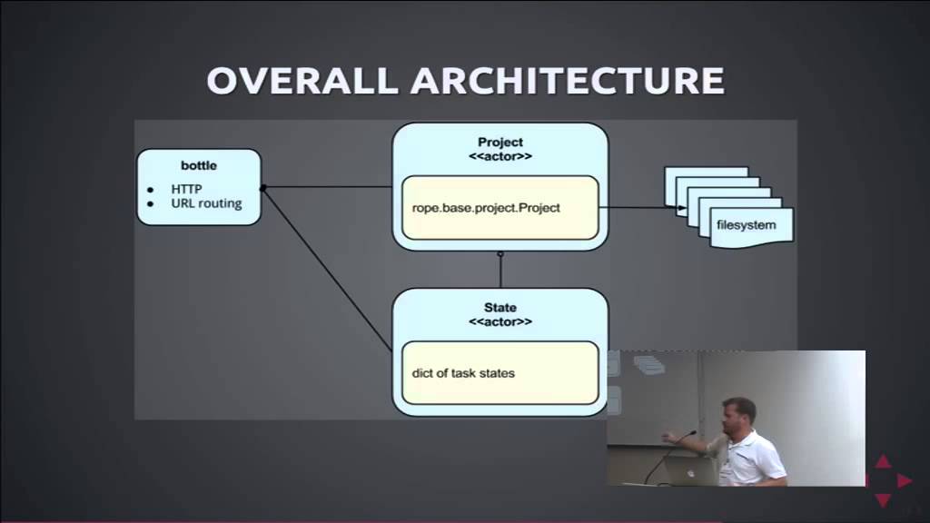 Python refactoring with Rope and Traad