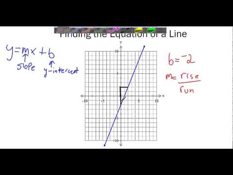 Finding the Equation of a Line from a Graph (y = mx+b)