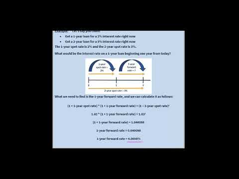 Spot Rate vs Forward Rate | Interest Rates