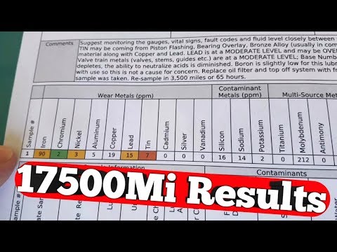 Oil analysis 17500Mi AMSOIL Signature Series Results