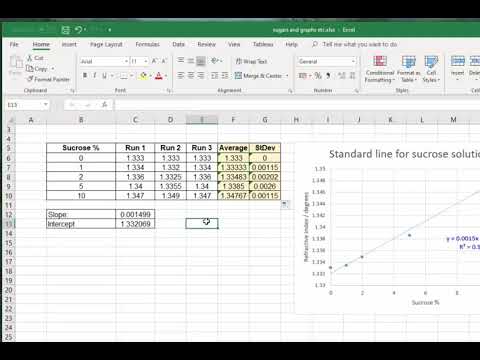 Standard deviation and error bars