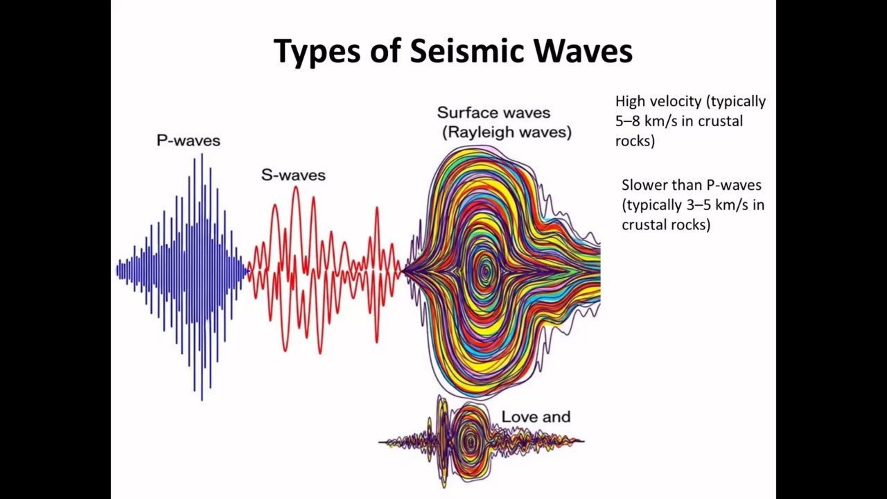 Applied Geophysics Lecture II Basics Of Seismic Waves In Rock Physics #geophysics #geology #video