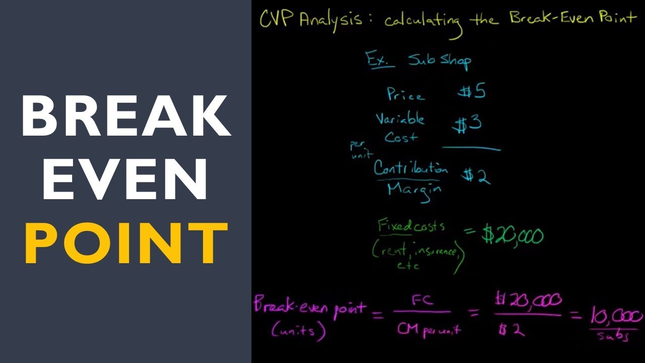 Cost Volume Profit Analysis (CVP):  calculating the Break Even Point