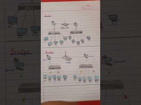Network devices#computer notes#diagram#hub#switch#repeater#router#computer topic#computer network